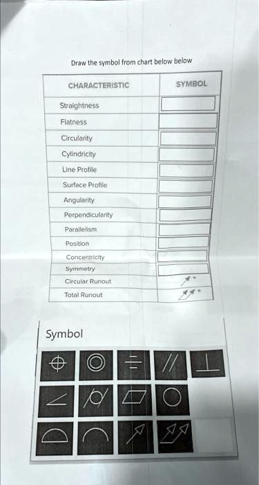 Draw the symbol from chart below below CHARACTERISTIC SYMBOL ...