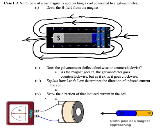 case north pole of bar magnet approaching coil connected draw the b ...