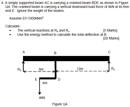 A simply supported beam AC is carrying a cranked beam BDE as shown in ...