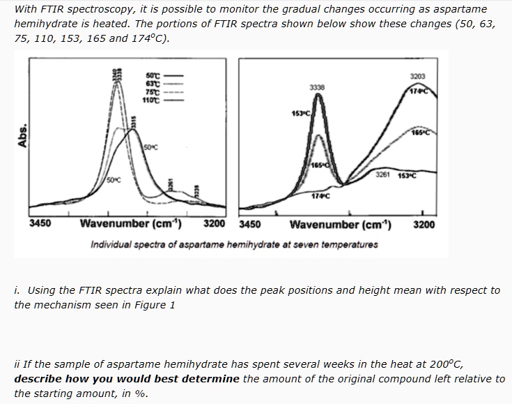 With FTIR spectroscopy, it is possible to monitor the gradual changes ...