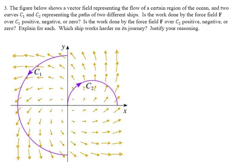 3 the figure below shows vector field representing the flow of ceitain ...