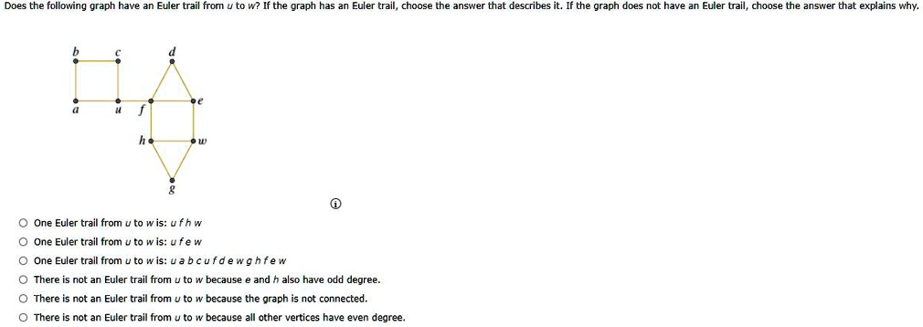 Solved Does The Follovng Graph Have An Euler Trail From To W If The Graph Has A Euler Trail 