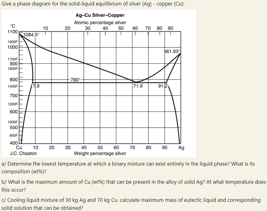 SOLVED: Give phase diagram for the solid-liquid equilibrium of silver ...