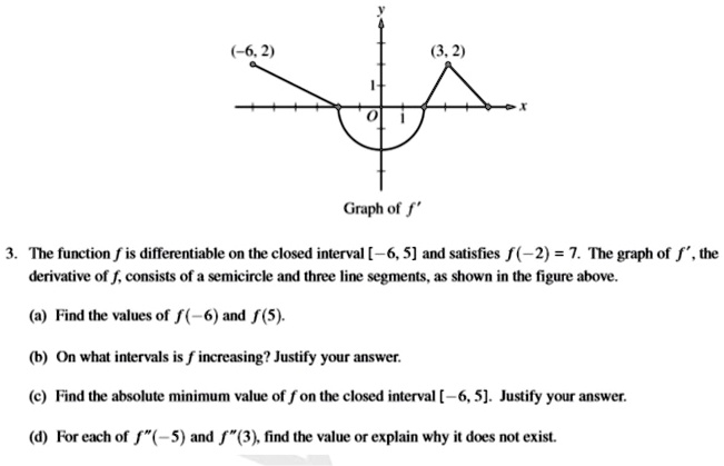 SOLVED: Graph of The function f is differentiable on the closed interval [âˆ’6, 5] and satisfies ...