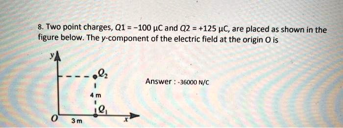 two point charges q1 100 uc and q2 125 uc are placed as shown in the figure below the y ...