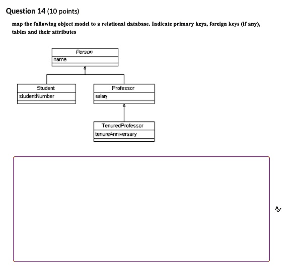 Solved Map The Following Object Model To A Relational Database Indicate Primary Keys Foreign