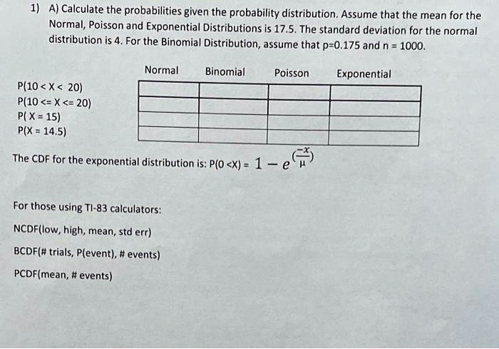SOLVED: Calculate the probabilities given the probability distribution. Assume that the mean for ...