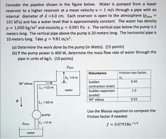 SOLVED: Consider the pipeline shown in the figure below: Water is ...