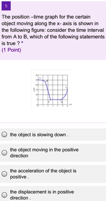 the position time graph for the certain object moving along the x axis is shown in the following ...