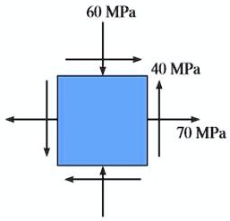 SOLVED: The components of plane stresses at a critical point are shown ...