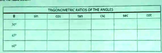 SOLVED: TRIGONOMETRIC RATIOS OF THE ANGLES Cos tan CSc Sec cot