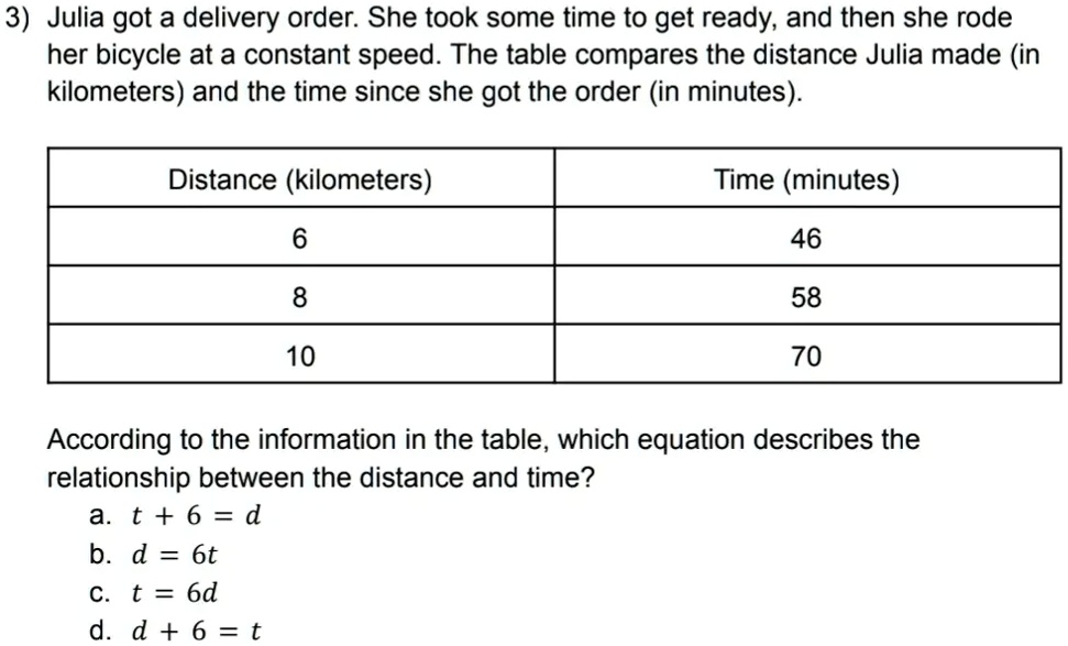3) Julia got a delivery order: She took some time to get ready, and then she rode her bicycle at ...