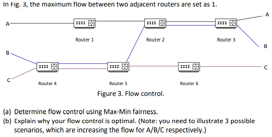 In Fig. 3, the maximum flow between two adjacent routers are set as 1 ...