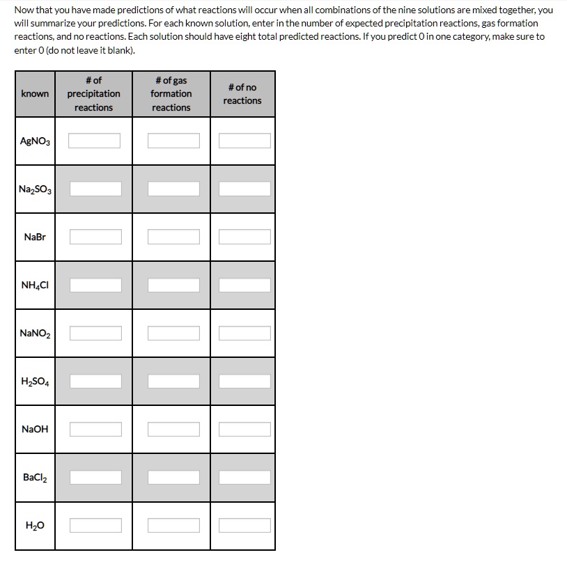 Now that you have made predictions of what reactions will occur when ...