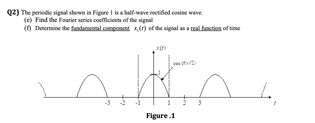 q2 the periodic signal shown in figure 1 is a half wave rectified ...