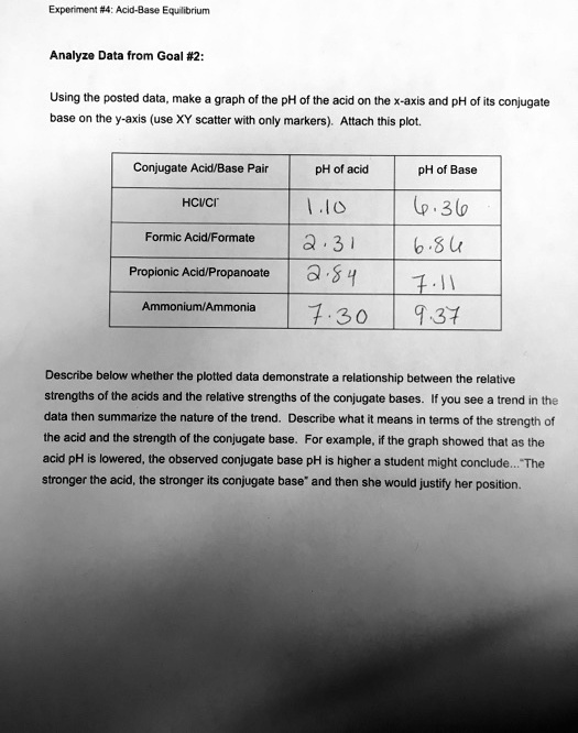 SOLVED: ExpenTani #4 Acid-Base conibrium Analyze Data from Goal #2 ...