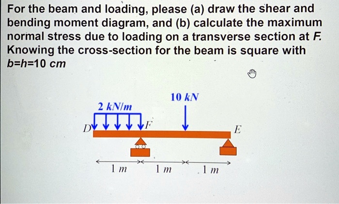 SOLVED: For the beam and loading, please (a) draw the shear and bending moment diagram, and (b ...