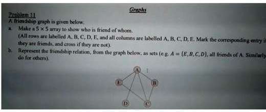 Solved A Friendship Graph Is Given Belowa Make A 5 × 5 Array To Show Who Is Friend Of Whom 