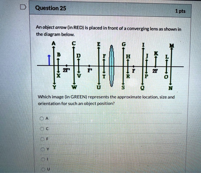 SOLVED: An object arrow (in RED) is placed in front of a converging lens as shown in the diagram ...