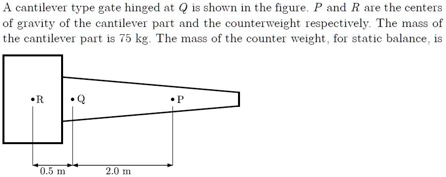 A cantilever type gate hinged at Q is shown in the figure. P and R are ...
