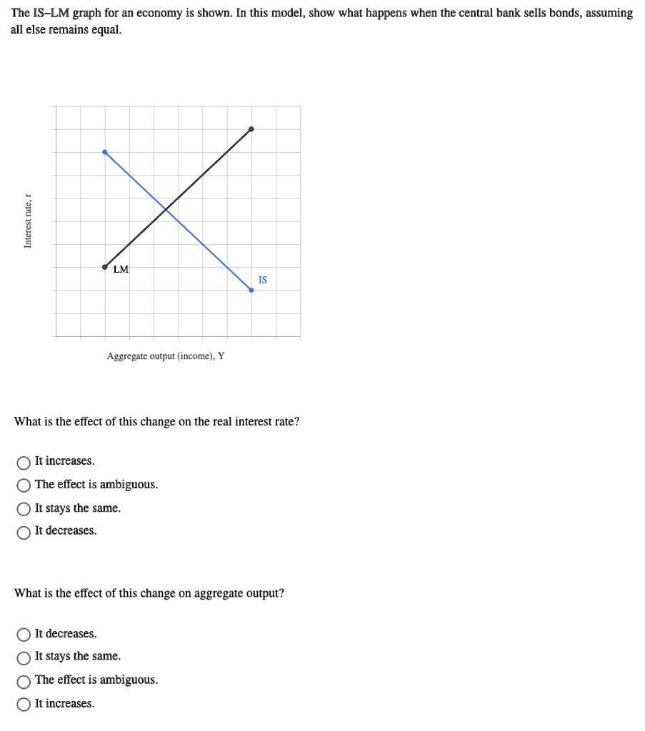 SOLVED: The IS-LM graph for an economy is shown. In this model, show ...