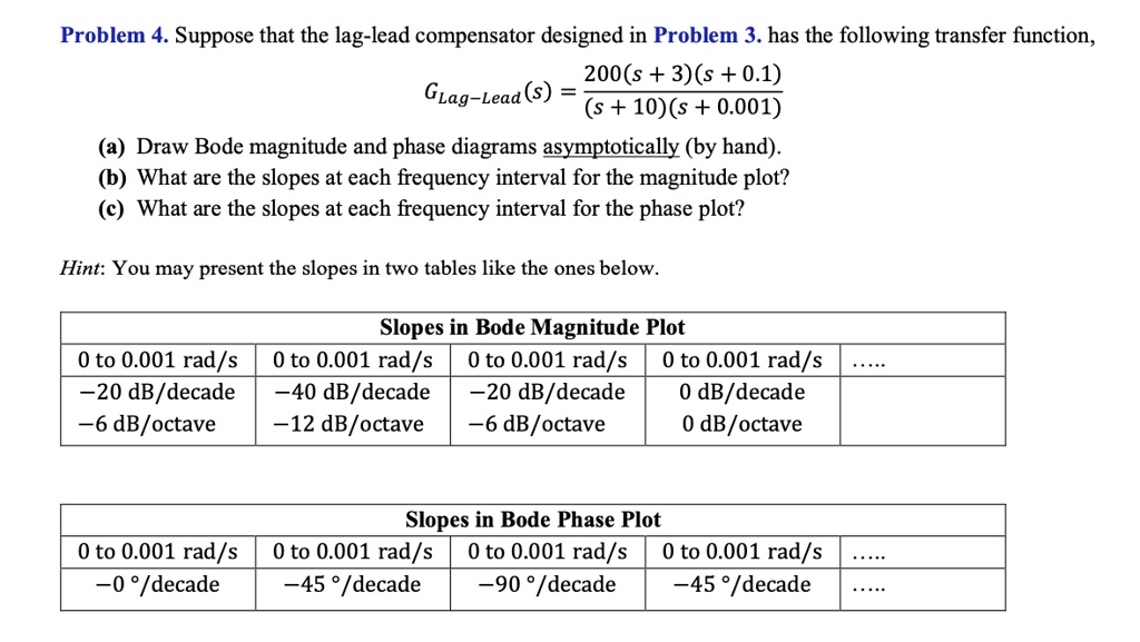 Problem 4. Suppose that the lag-lead compensator designed in Problem 3. has the following ...