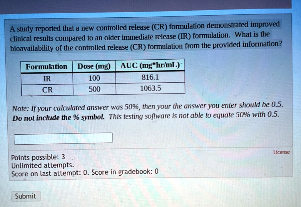 a study reported that a new controlled release cr formulation demonstrated improved clinical ...