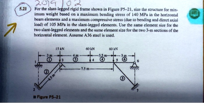 5.21 For the slant-legged rigid frame shown in Figure P5-21, size the ...