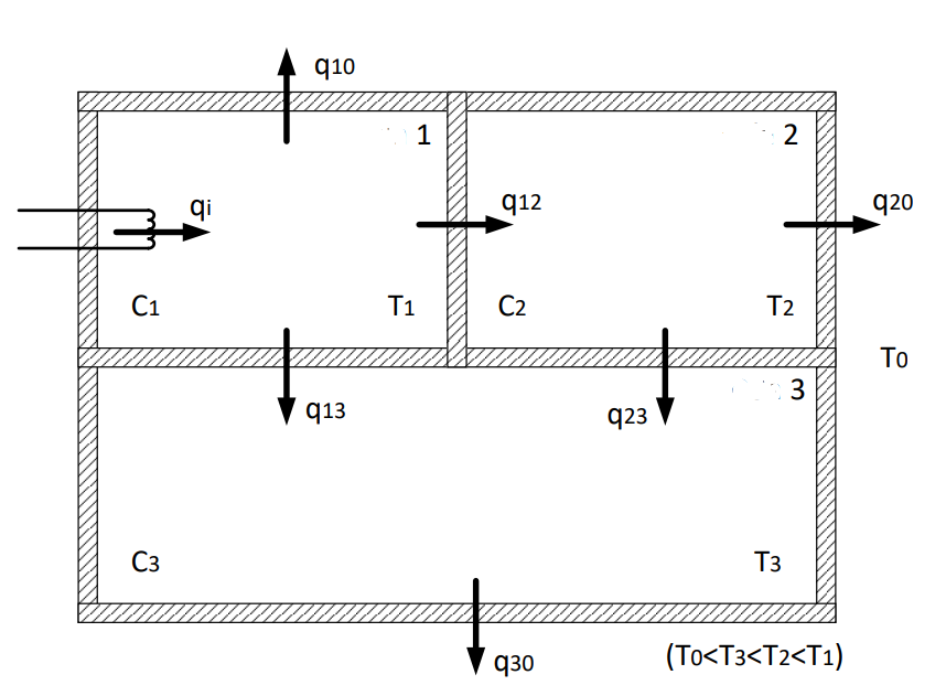 SOLVED: In Figure, a thermal system with 3 rooms is given. Top left is ...