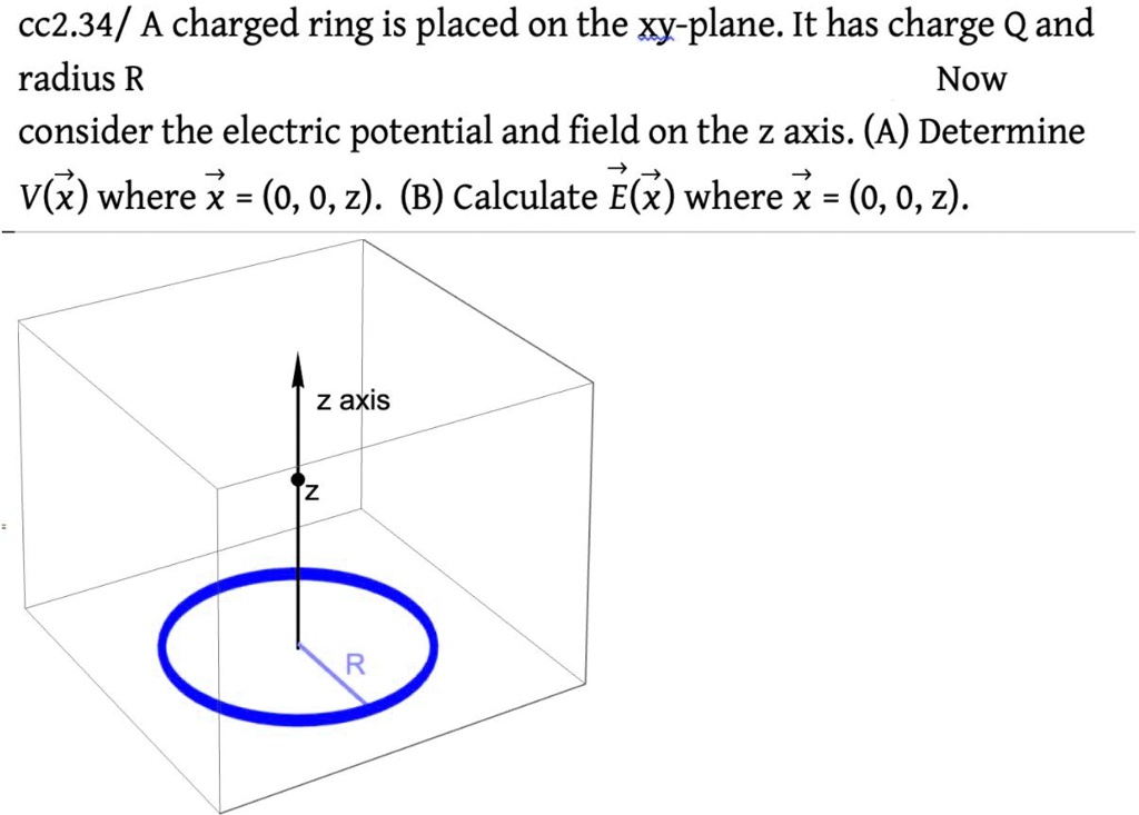 cc2.34/ A charged ring is placed on the xy-plane. It has charge Q and ...