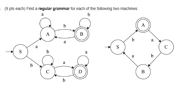 SOLVED: Find a regular grammar for each of the following two matches 9 ...