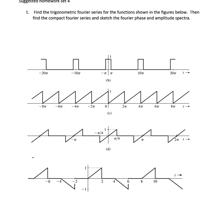 SOLVED: Subject: Homework Set Find the trigonometric Fourier series for ...