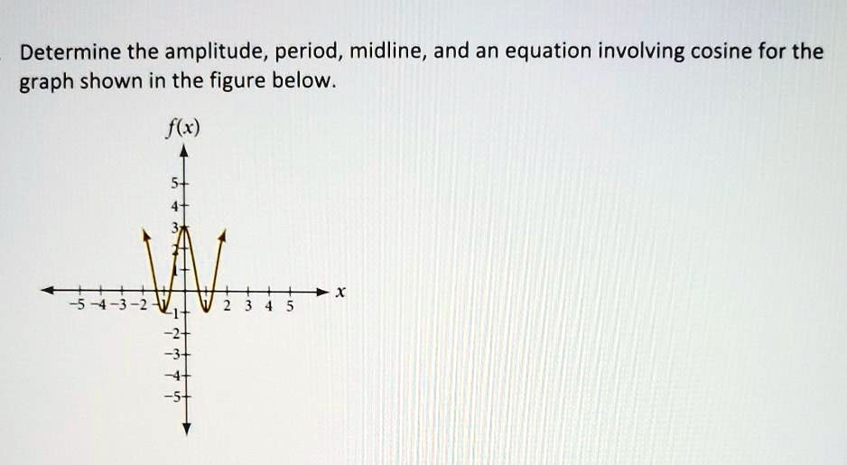 Determine the amplitude, period, midline, and an equation involving ...