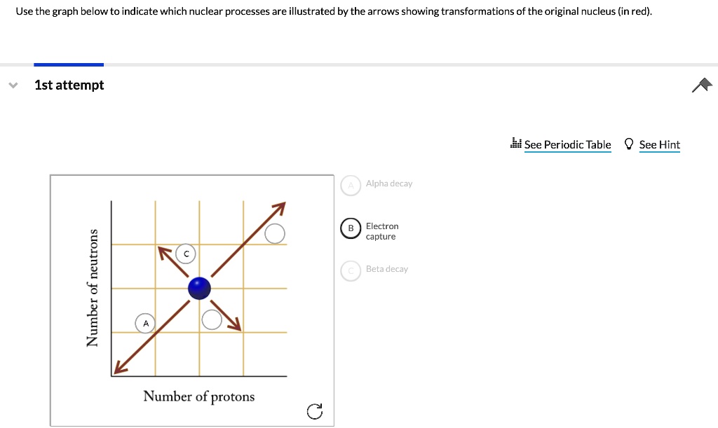 Use the graph below to indicate which nuclear processes are illustrated ...