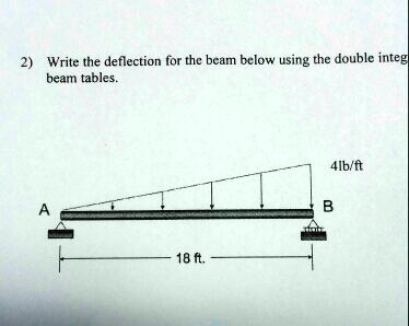 Solved Beam Deflection Double Integration Write The Deflection For