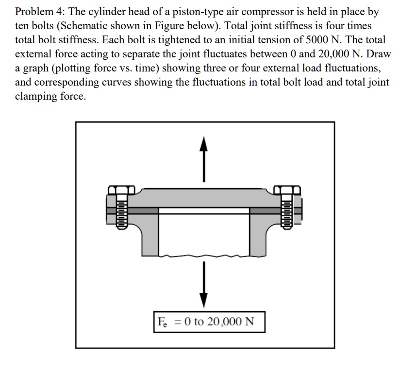 SOLVED: Problem 4: The cylinder head of a piston-type air compressor is ...
