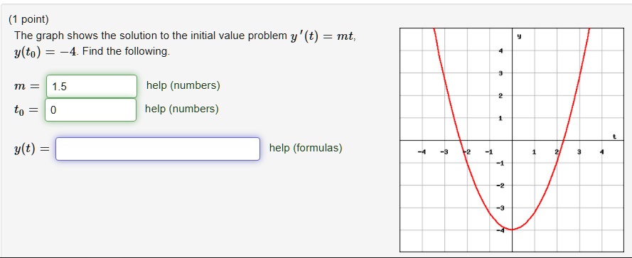 SOLVED: point) The graph shows the solution to the initial value ...