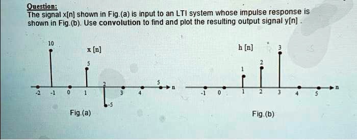 Question: The signal x[n] shown in Fig. (a) is input to an LTI system whose impulse response is ...