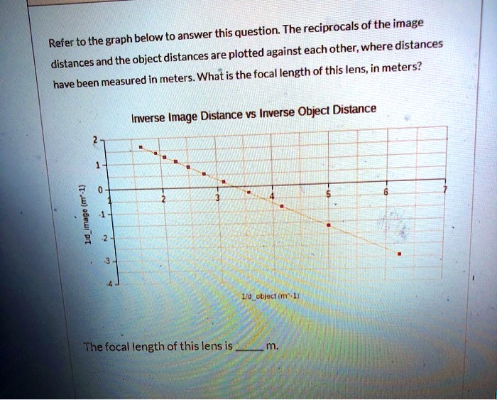 question the reciprocals of the image refer to the graph below to answer this plotted against ...