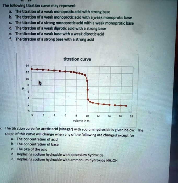 SOLVED: The following titration curve may represent The titration of a ...