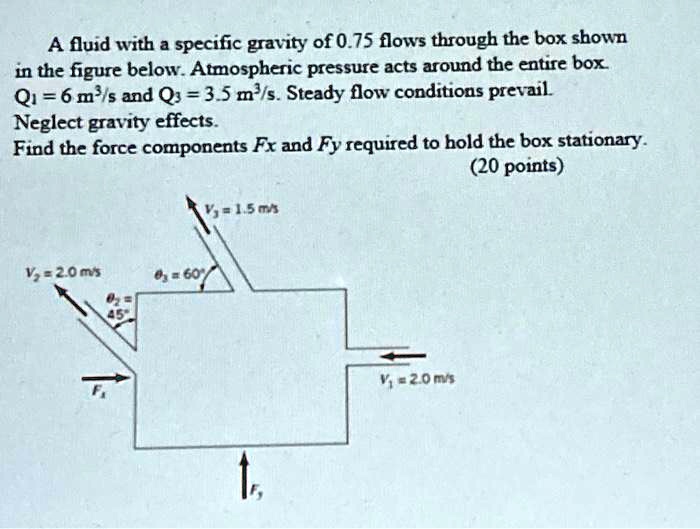 SOLVED: A fluid with a specific gravity of 0.75 flows through the box shown in the figure below ...