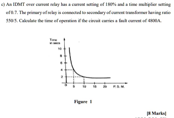 c) An IDMT over current relay has a current setting of 180% and a time ...