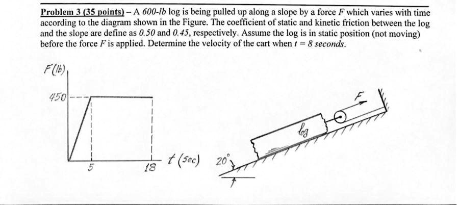 Problem 3 (35 points) - A 600-lb log is being pulled up along a slope ...