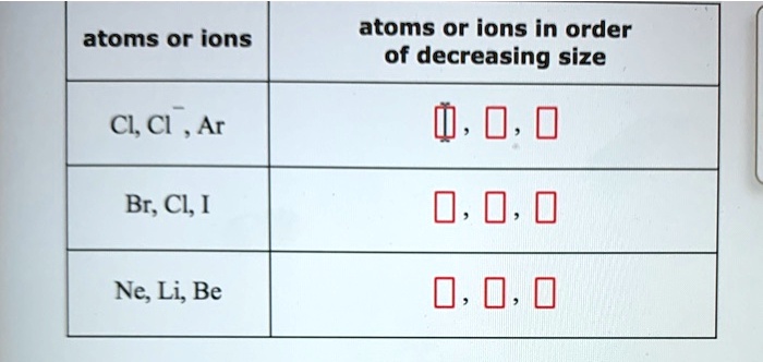SOLVED: atoms or ions atoms or ions in order of decreasing size CL CI ...