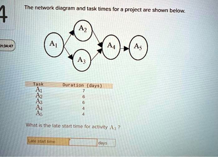 The network diagram and task times for a project are shown below: Task ...