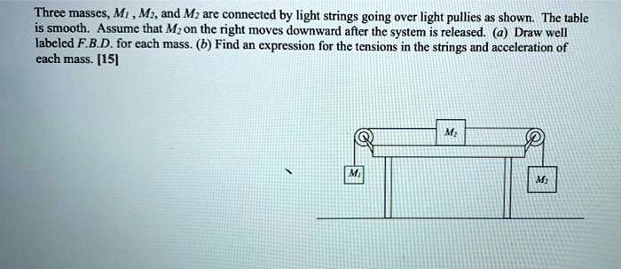 SOLVED: Thrce = masses, Mt M: and Mz are connected by light strings going over light pullies as ...