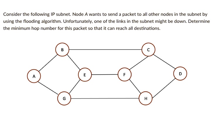 SOLVED: Consider the following IP subnet. Node A wants to send a packet to all other nodes in ...
