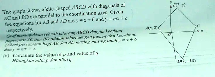 SOLVED: Kite-shaped ABCD with diagonals. The graph shows a parallel to the coordinate axes ...