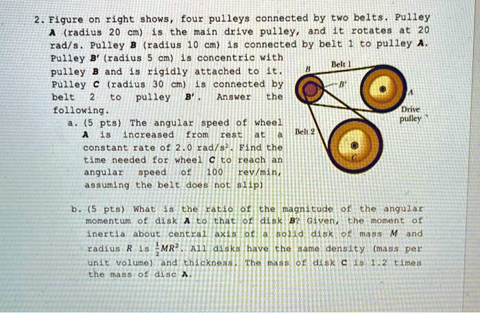 figure on right shows four pulleys connected by cwo belts pulley radius ...