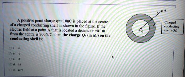 SOLVED: A positive point charge q = +10 nC is placed at the center of a charged conducting shell ...